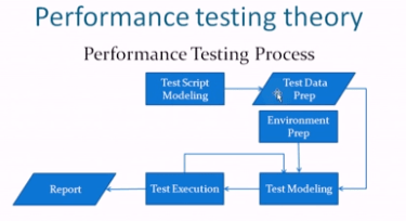 Jmeter Tutorial – First step (Test Performance) – Rafaela Azevedo