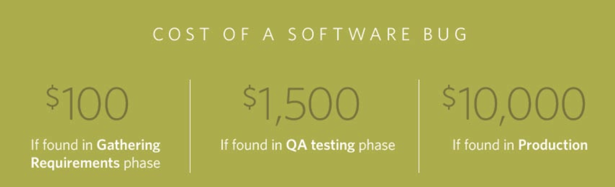What is the cost of a bug? – Rafaela Azevedo