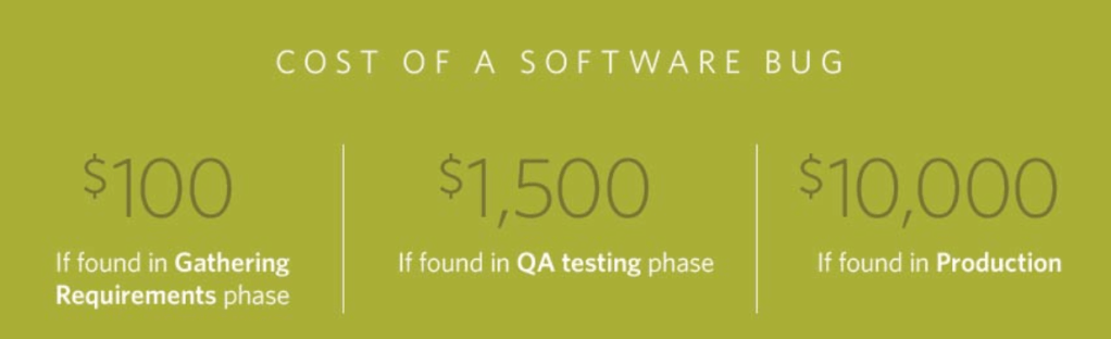 What is the cost of a bug? – Rafaela Azevedo
